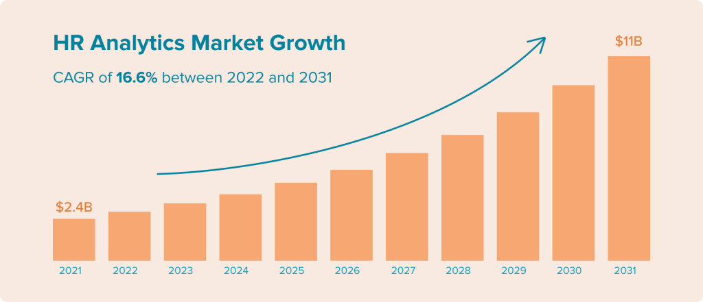 The Soaring Growth of HR Analytics – Trends & Projections - Wandify Blog