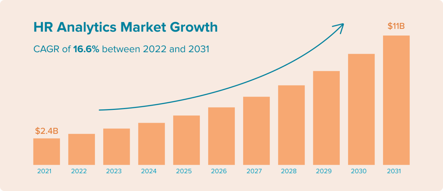 The Soaring Growth of HR Analytics – Trends & Projections - Wandify Blog