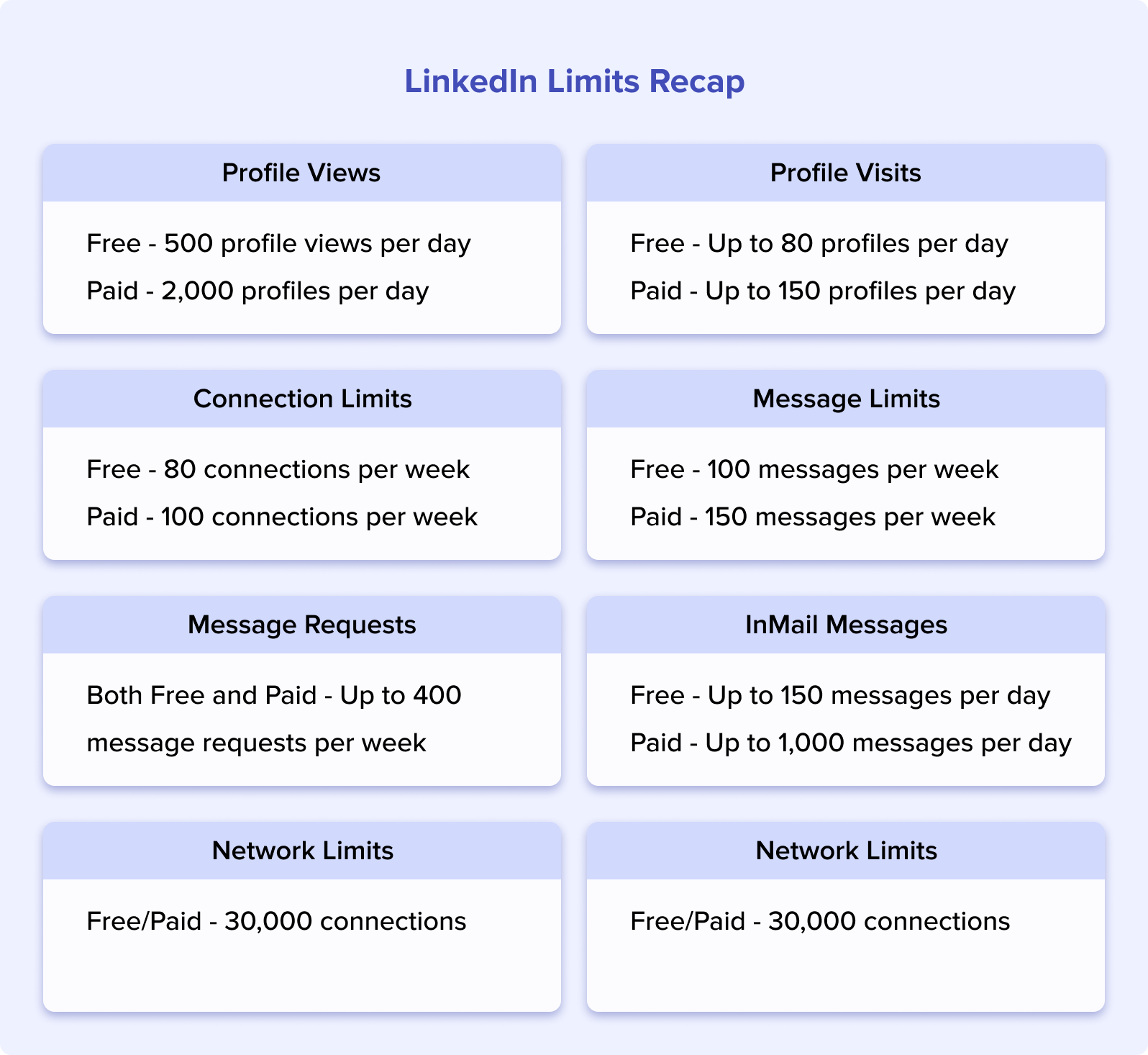 Sourcing Guide for Mastering LinkedIn New Features 2024 - Wandify Blog