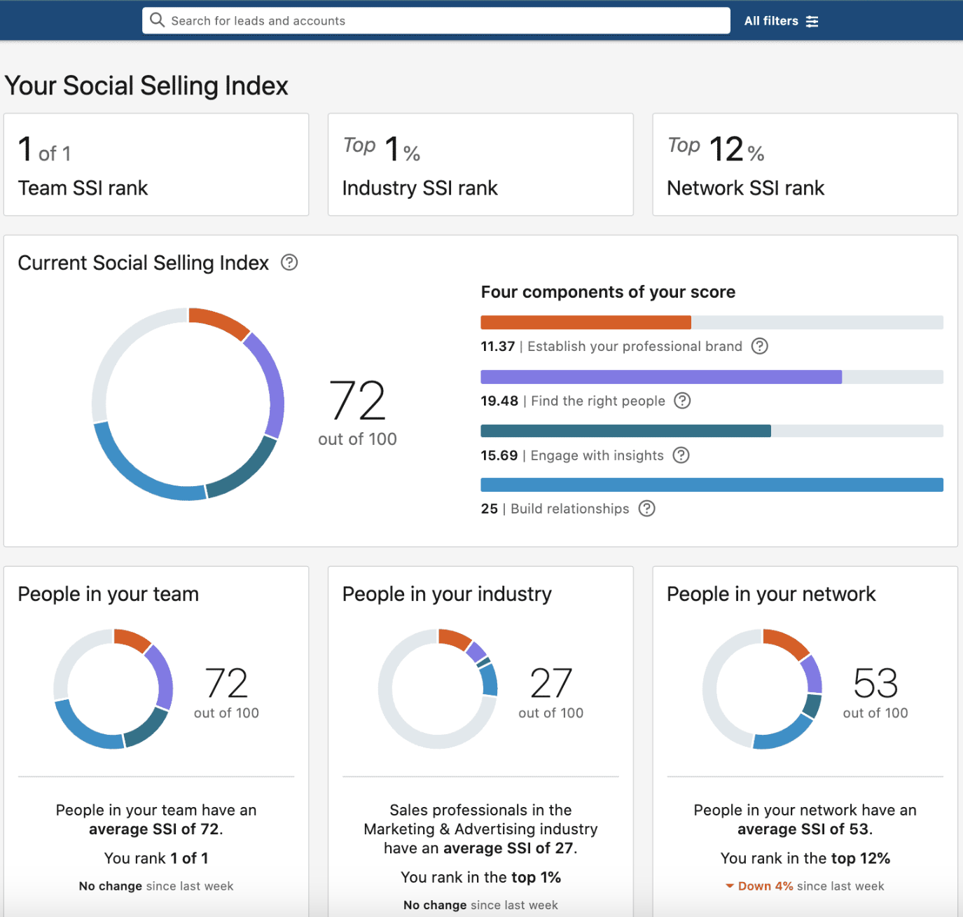Sourcing Guide for Mastering LinkedIn New Features 2024 - Wandify Blog
