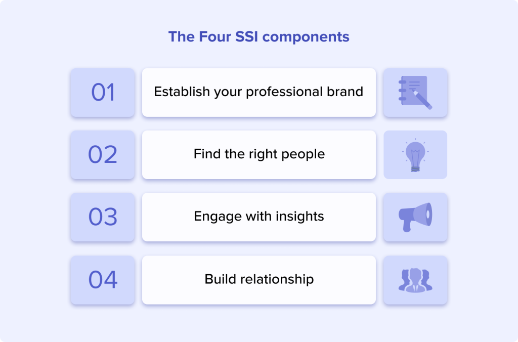 Essential SSI Tips for Mastering Social Selling and Sourcing - Wandify Blog