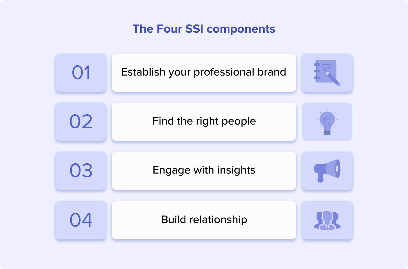 Essential SSI Tips for Mastering Social Selling and Sourcing - Wandify Blog