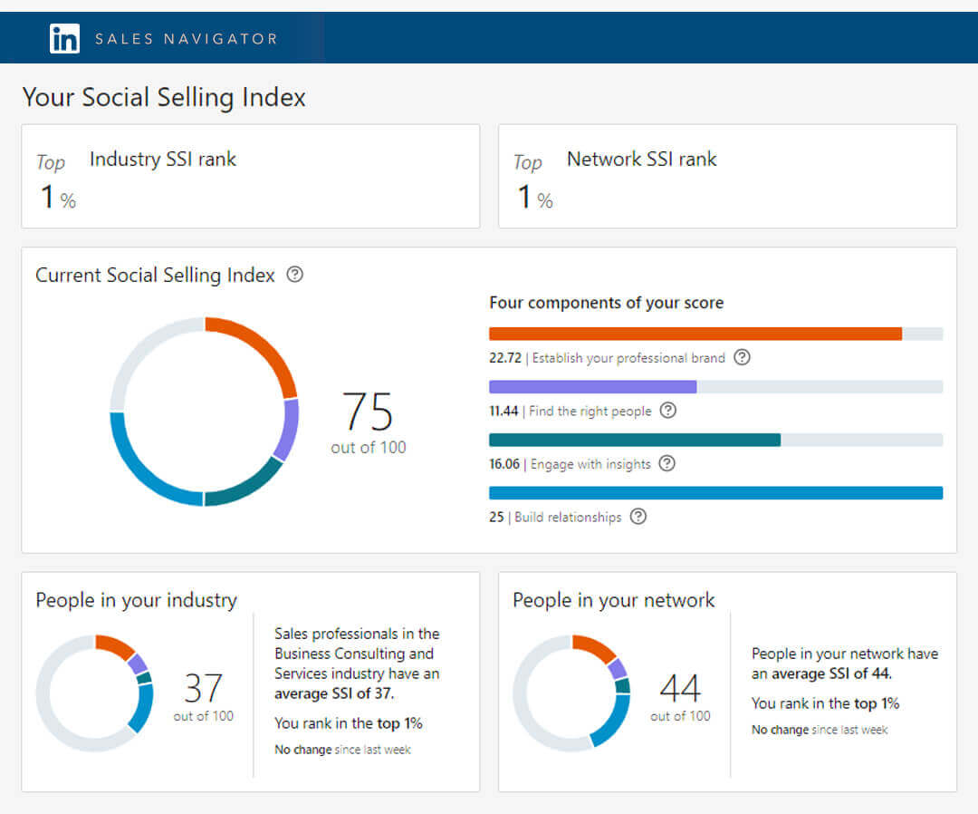 Essential SSI Tips for Mastering Social Selling and Sourcing - Wandify Blog