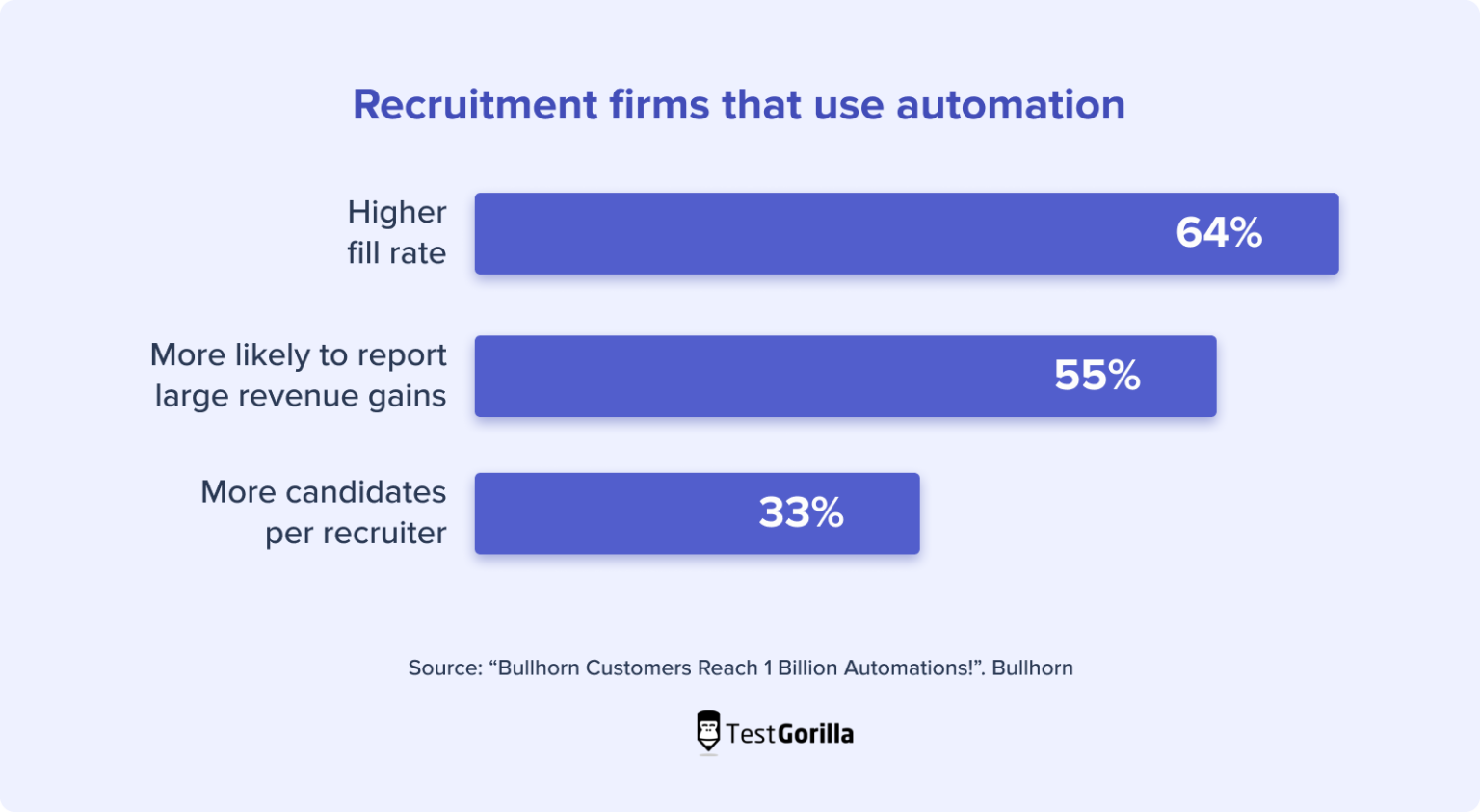 Candidate Sourcing Automation: The Comprehensive Guide - Wandify Blog