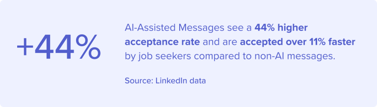 LinkedIn Recruiter Explained: Features, Pricing, and How It Helps You ...